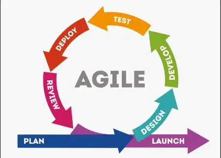 O que é Metodologia Agil - Metodologia Ágil